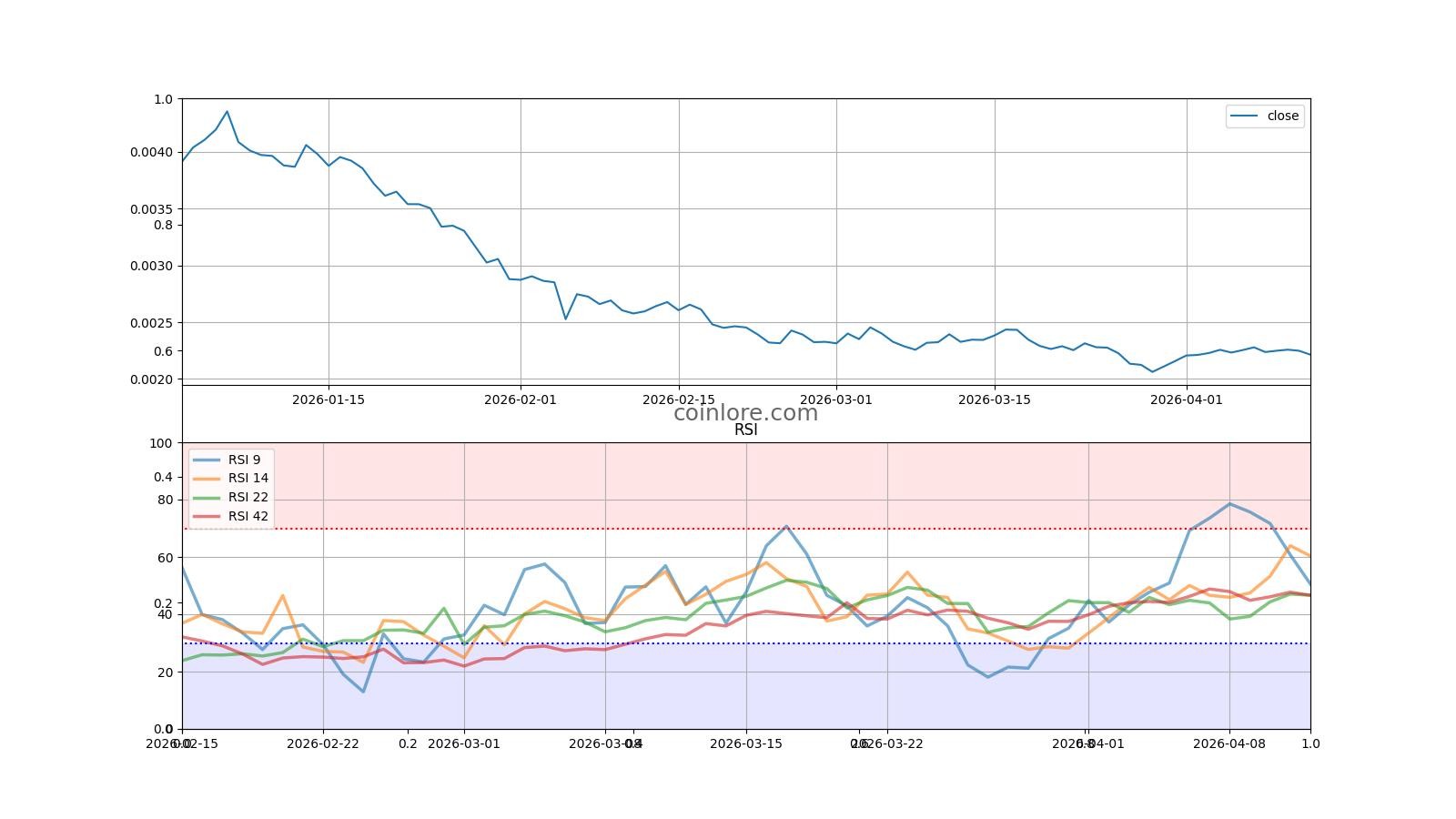 Marlin RSI indicator