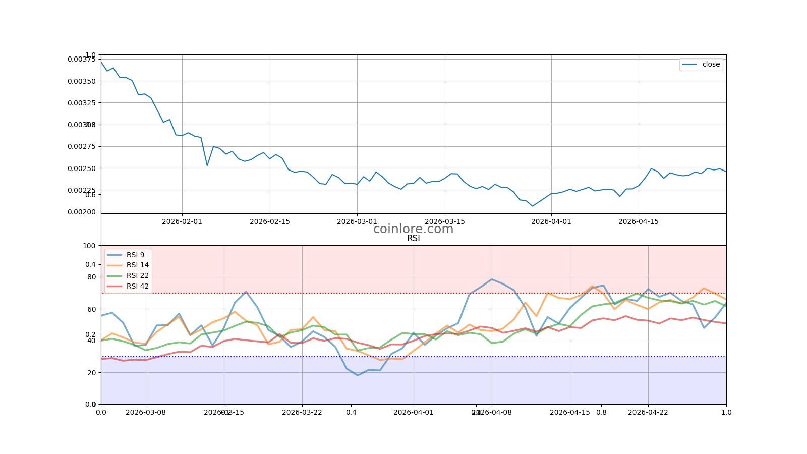 Marlin RSI indicator