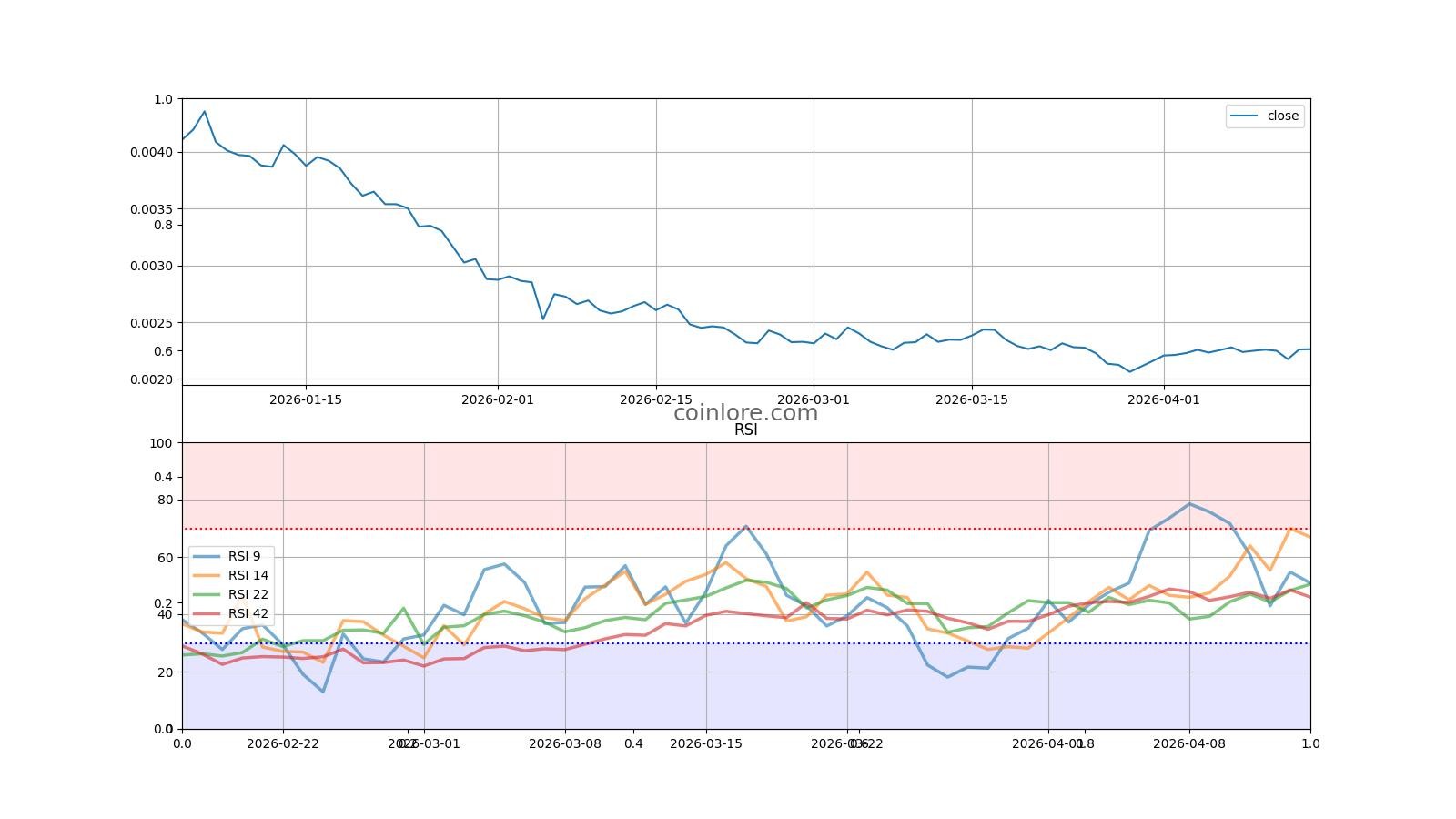 Marlin RSI indicator