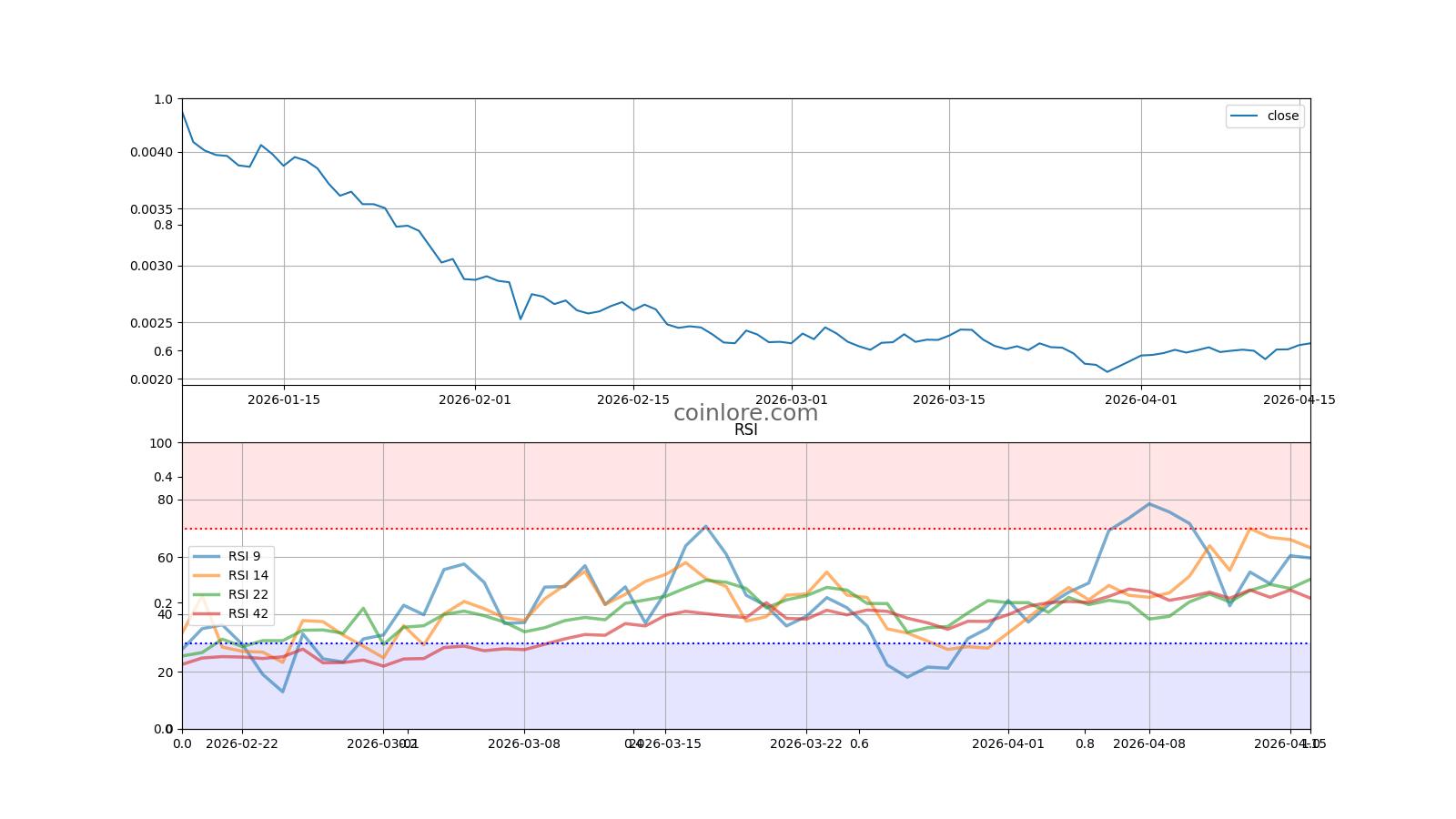 Marlin RSI indicator