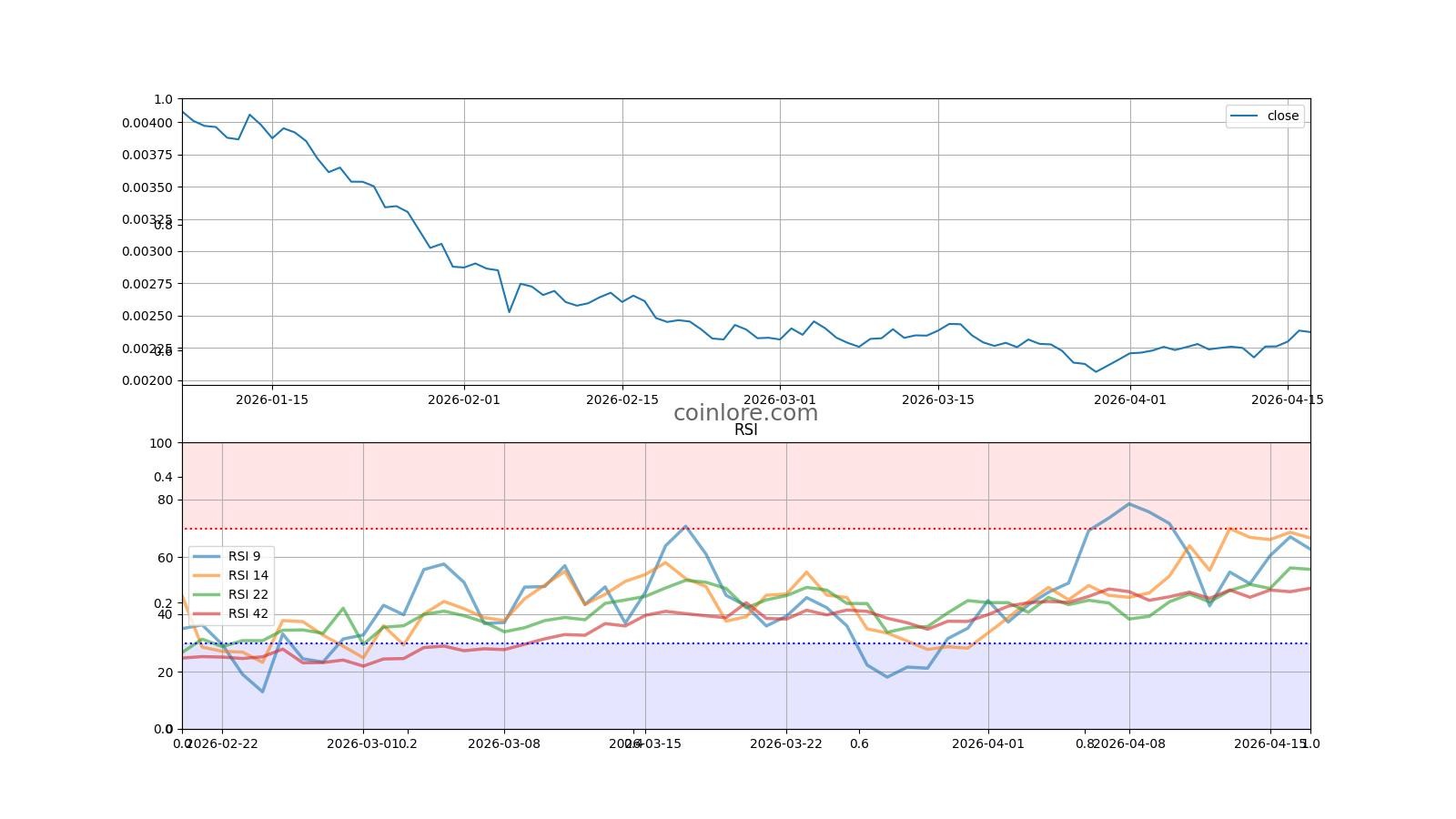 Marlin RSI indicator