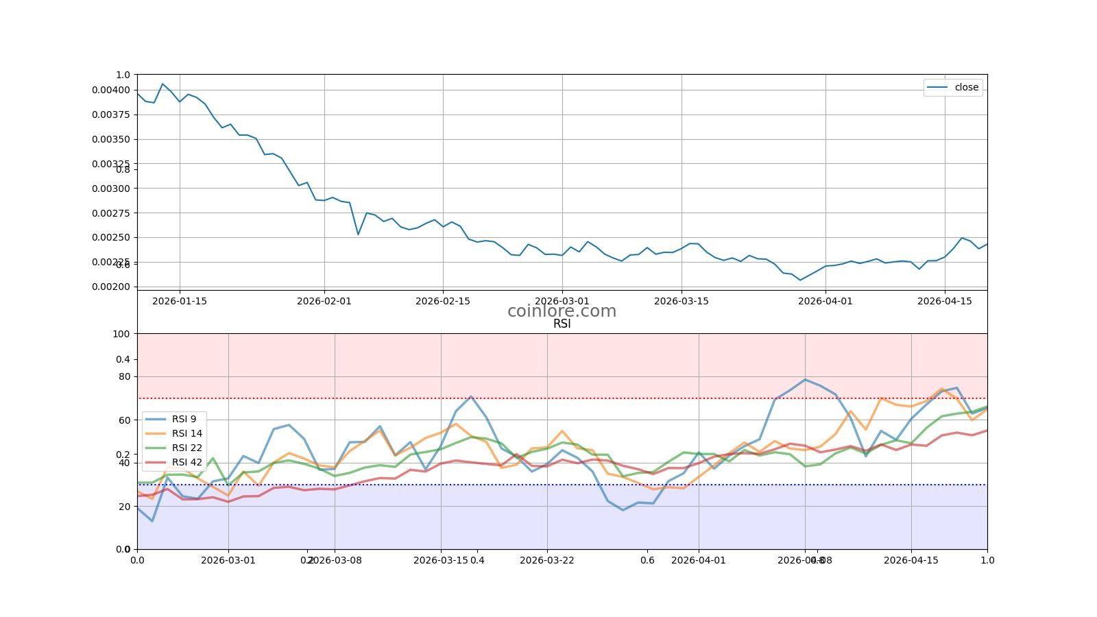 Marlin RSI indicator