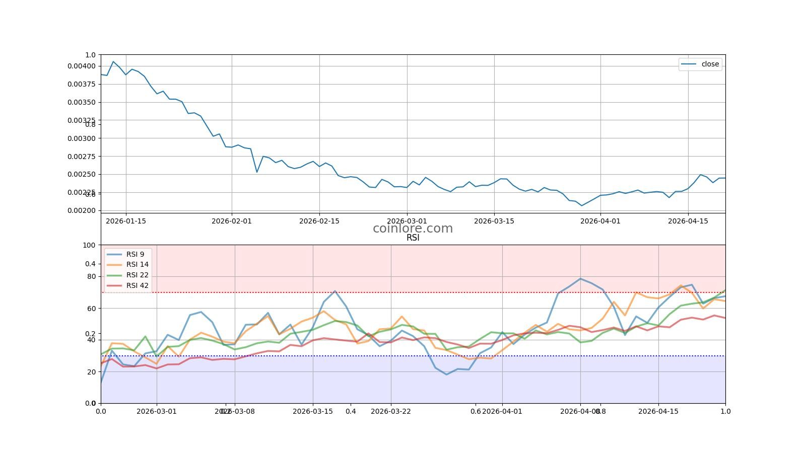 Marlin RSI indicator