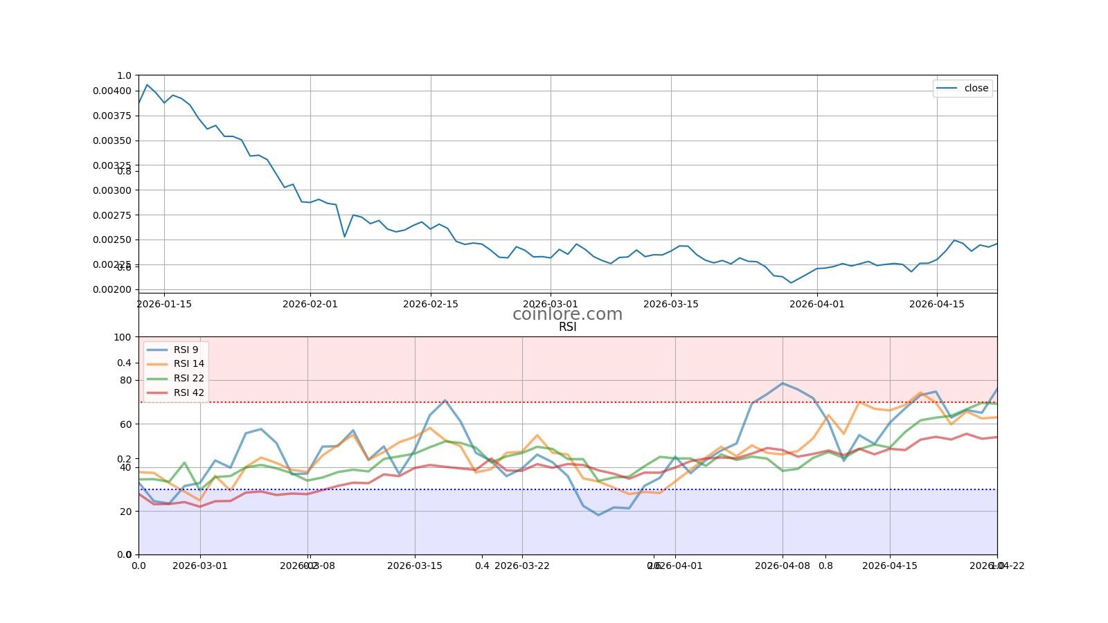 Marlin RSI indicator