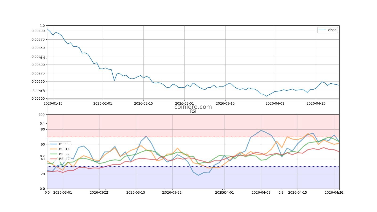 Marlin RSI indicator