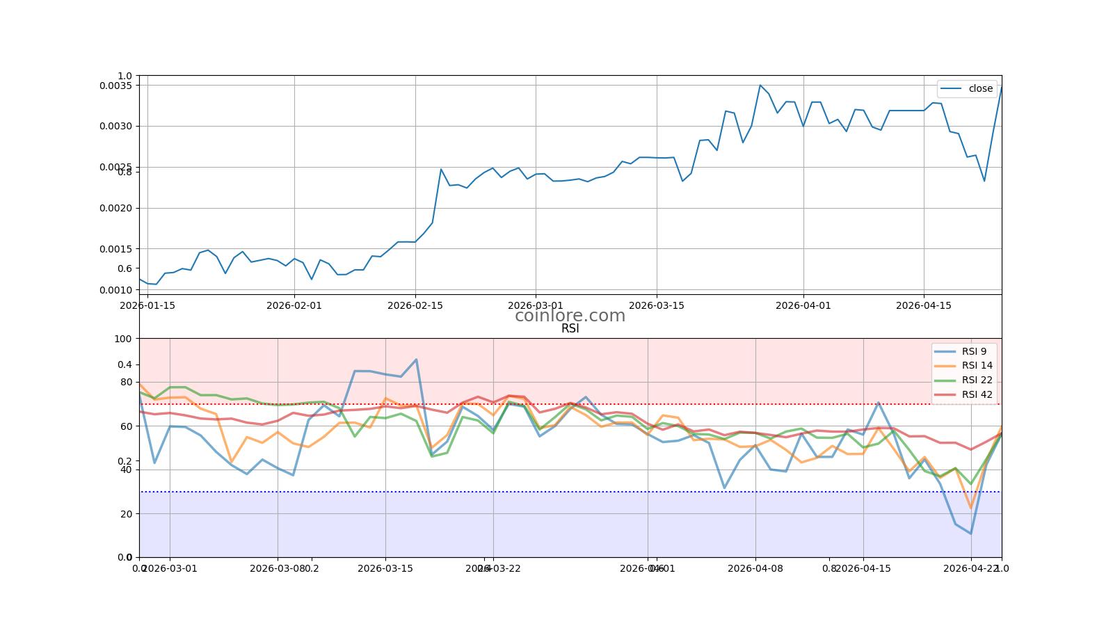 Marnotaur RSI indicator