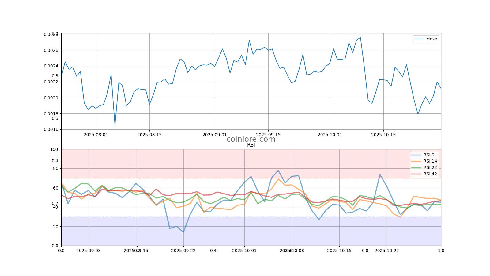 Marnotaur RSI indicator