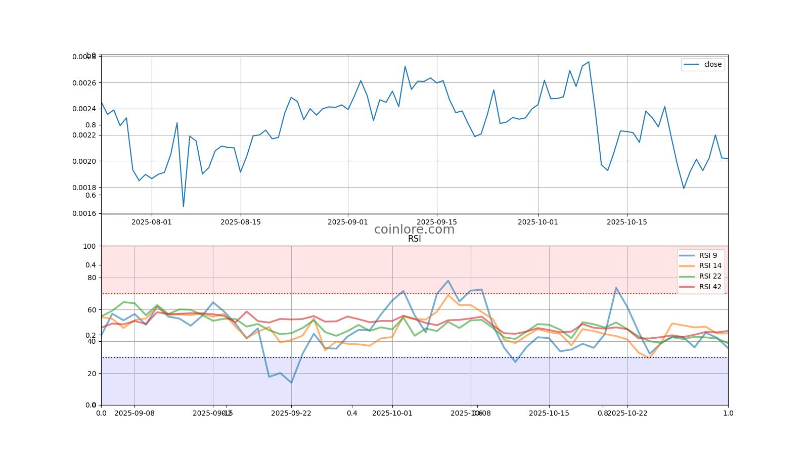 Marnotaur RSI indicator