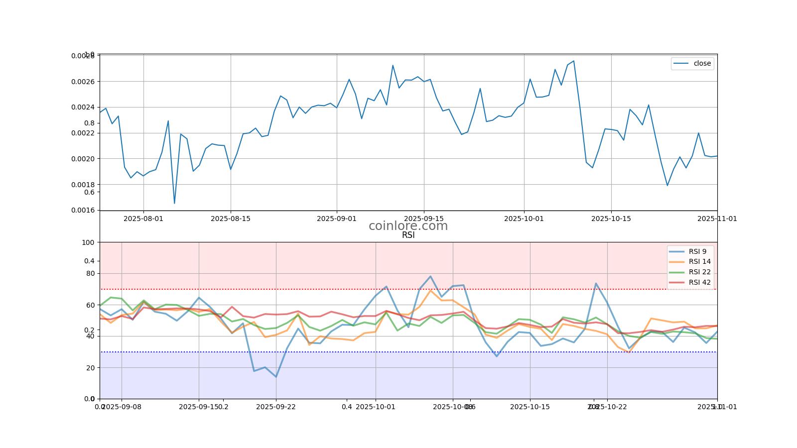 Marnotaur RSI indicator