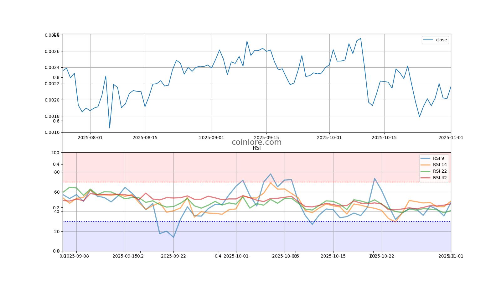 Marnotaur RSI indicator