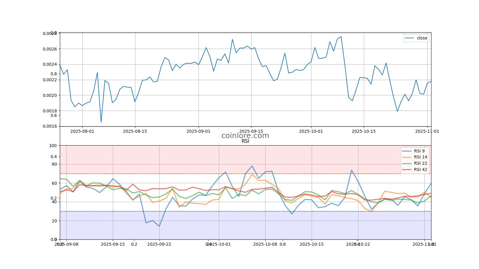 Marnotaur RSI indicator