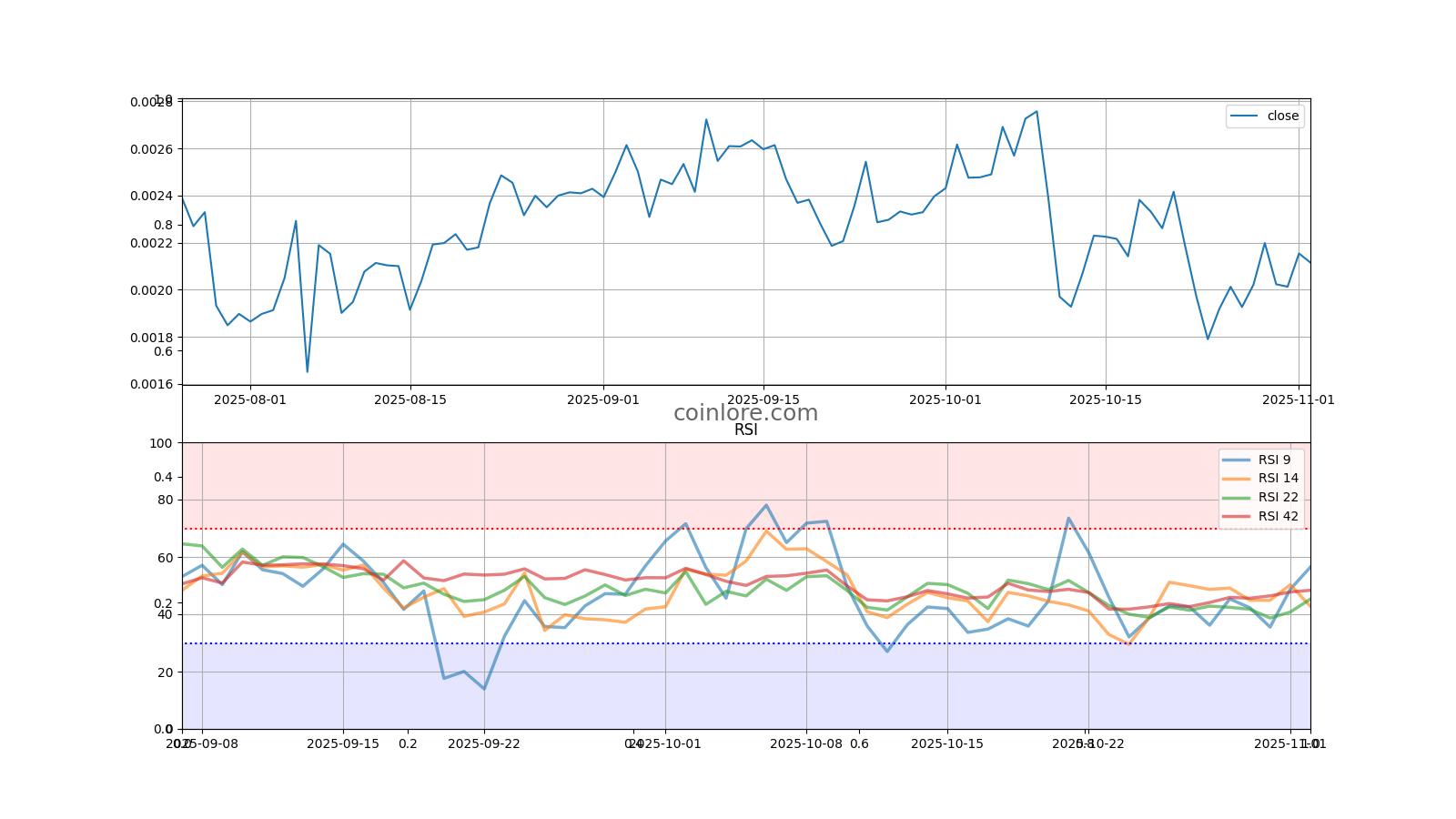 Marnotaur RSI indicator