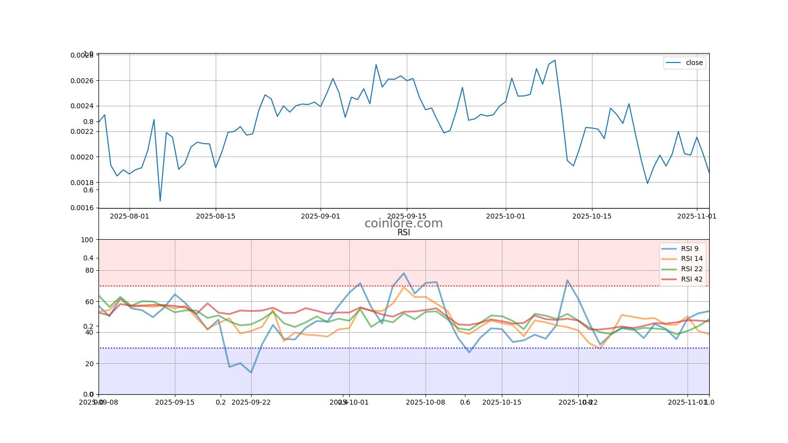Marnotaur RSI indicator