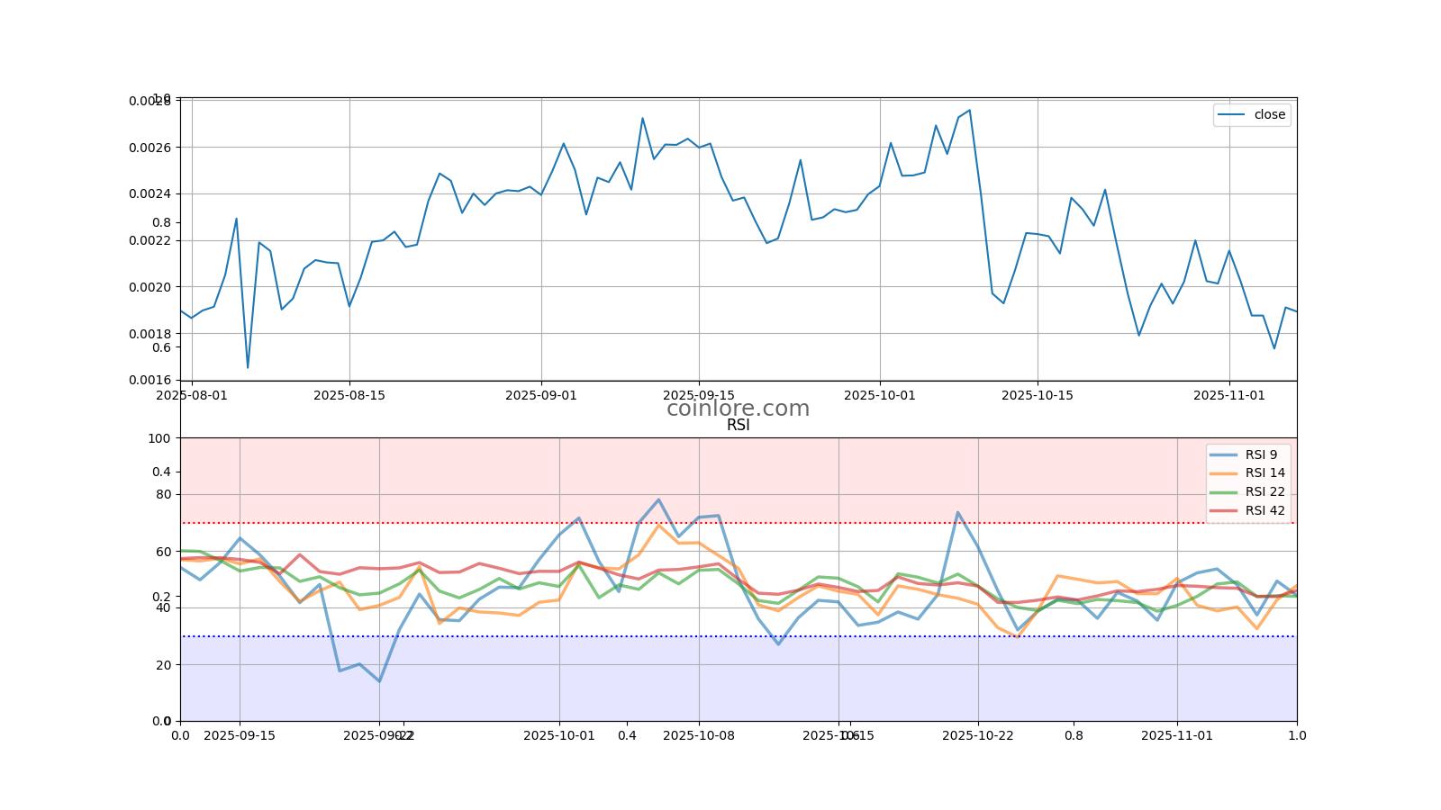 Marnotaur RSI indicator