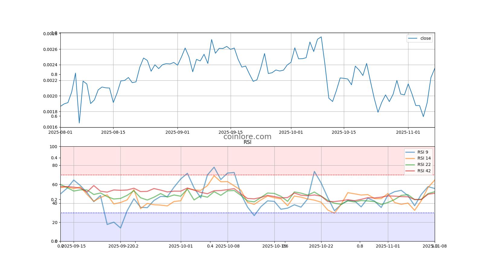 Marnotaur RSI indicator