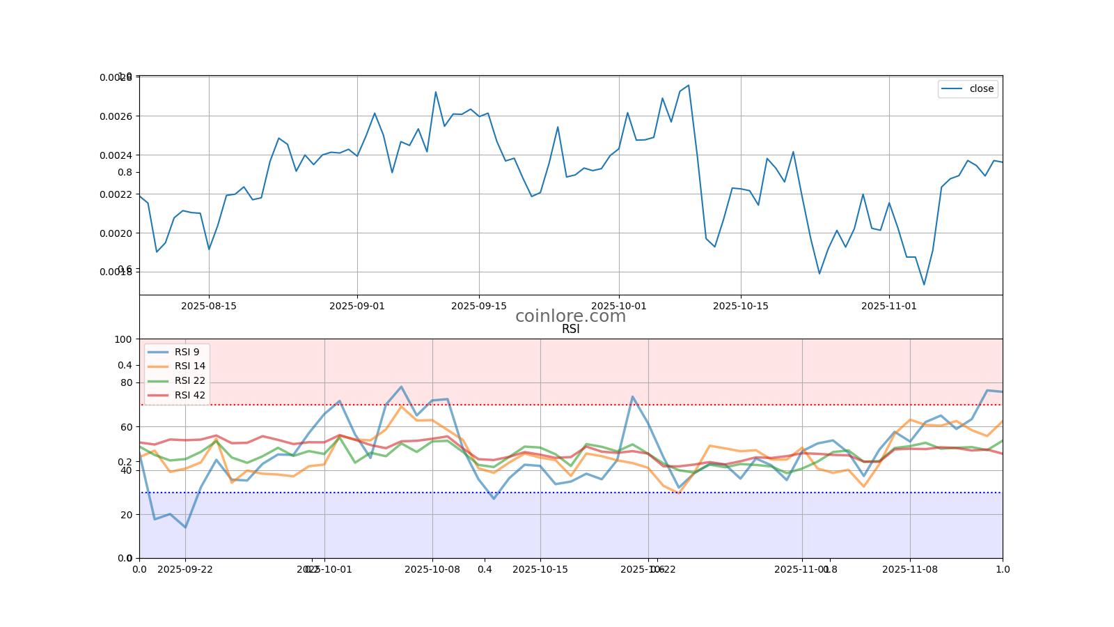 Marnotaur RSI indicator