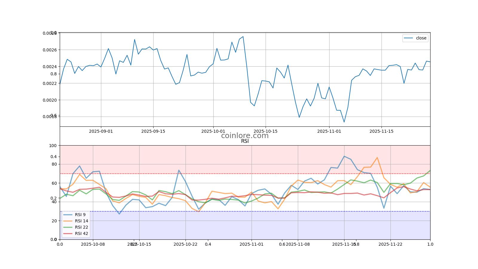 Marnotaur RSI indicator