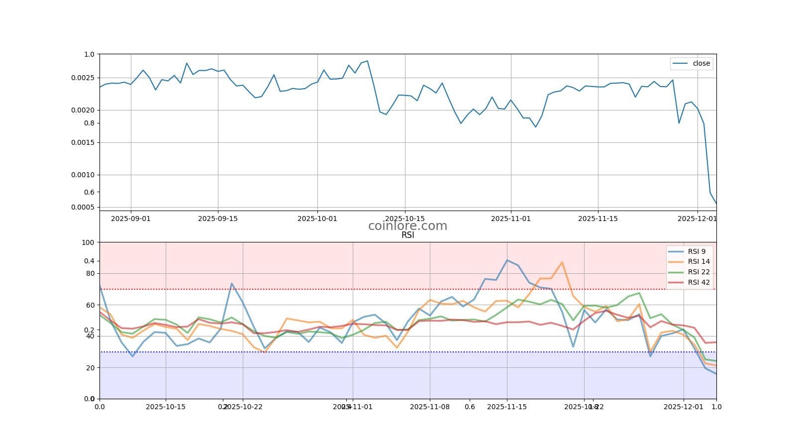 Marnotaur RSI indicator