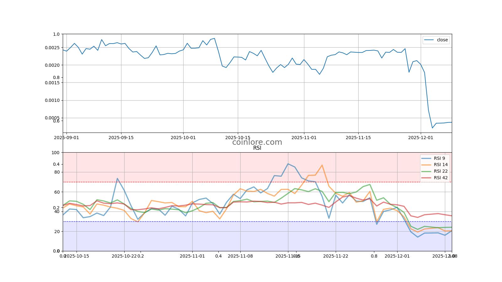 Marnotaur RSI indicator