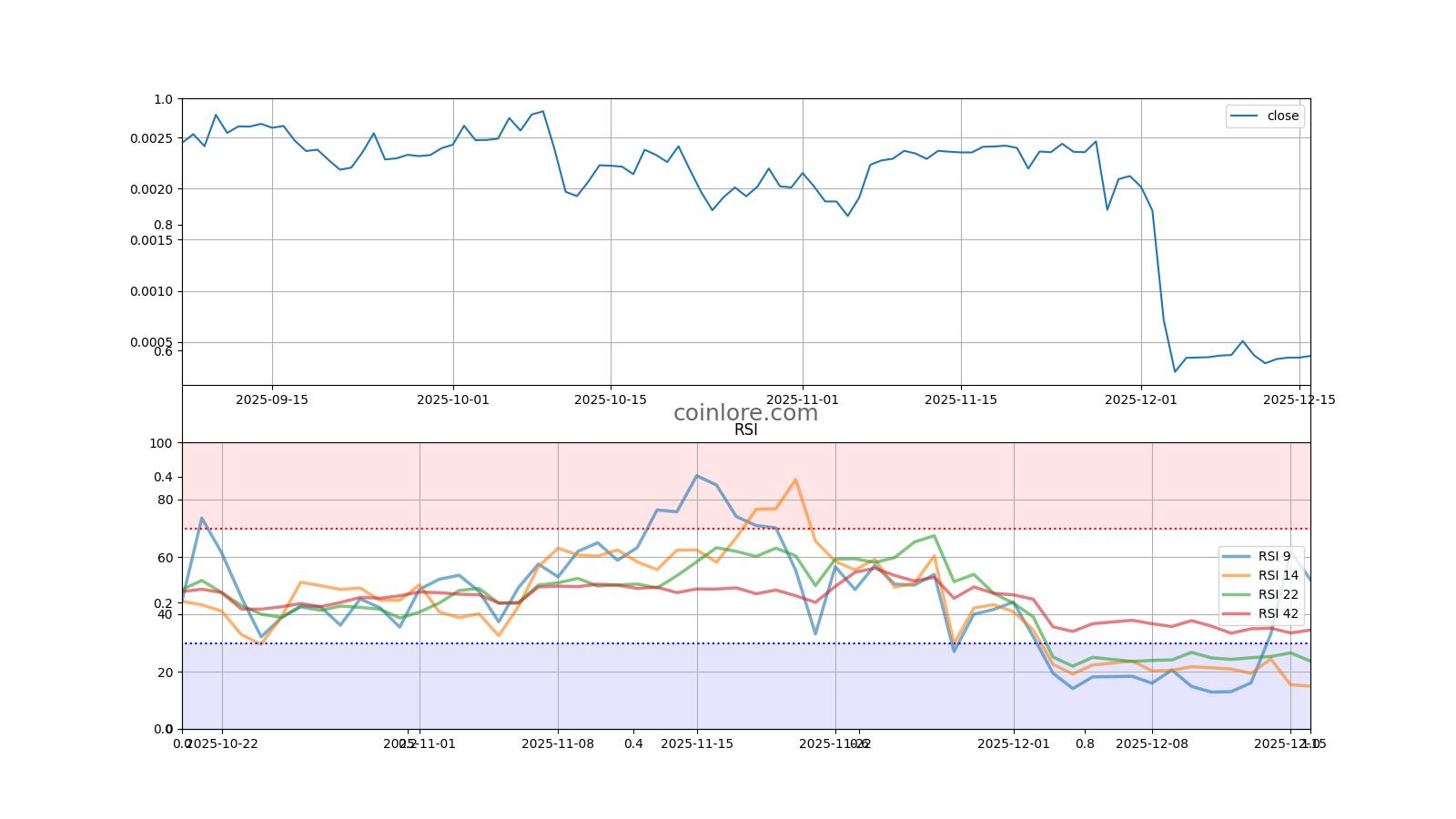 Marnotaur RSI indicator