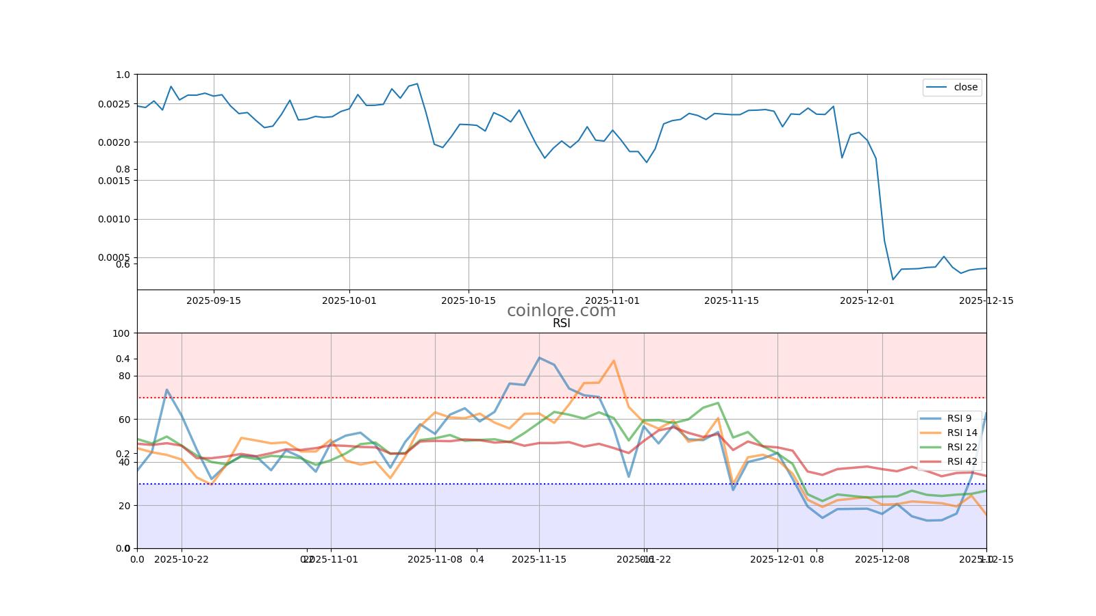 Marnotaur RSI indicator