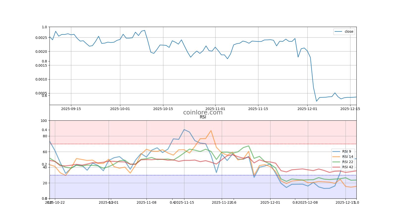 Marnotaur RSI indicator
