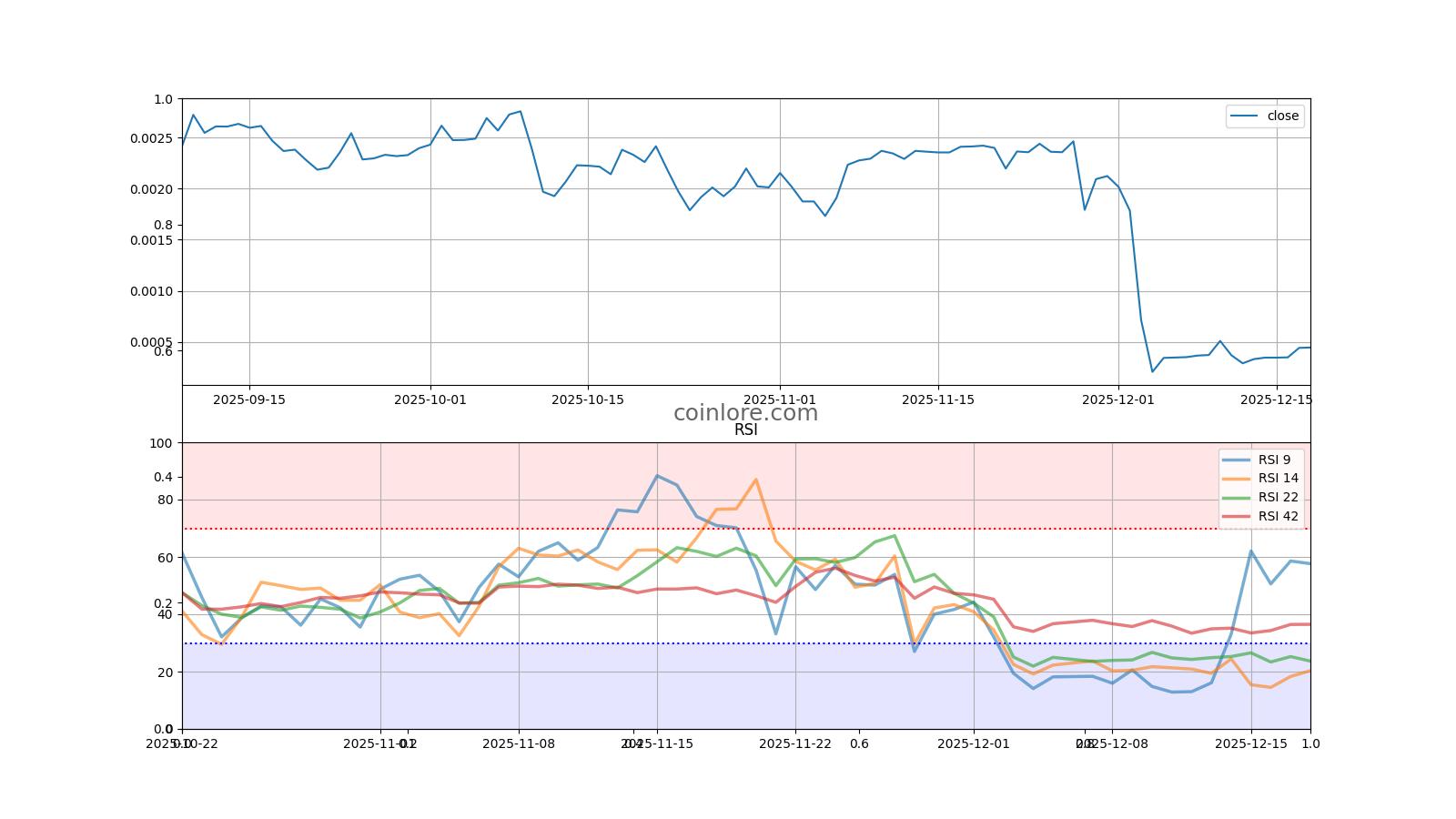 Marnotaur RSI indicator