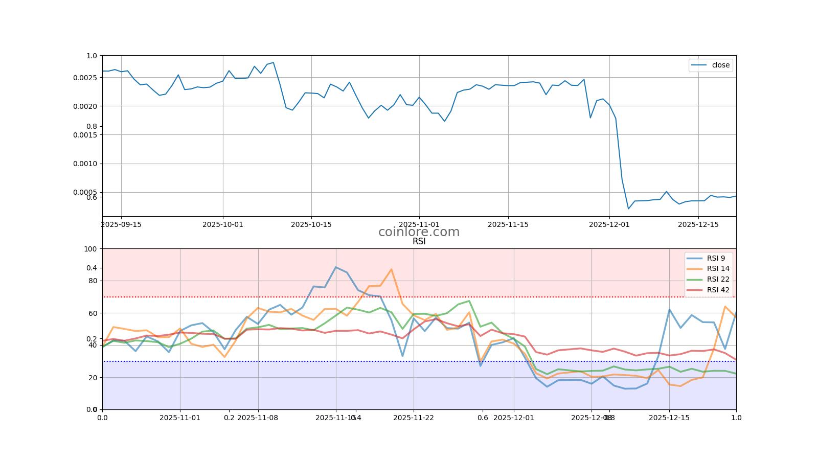 Marnotaur RSI indicator