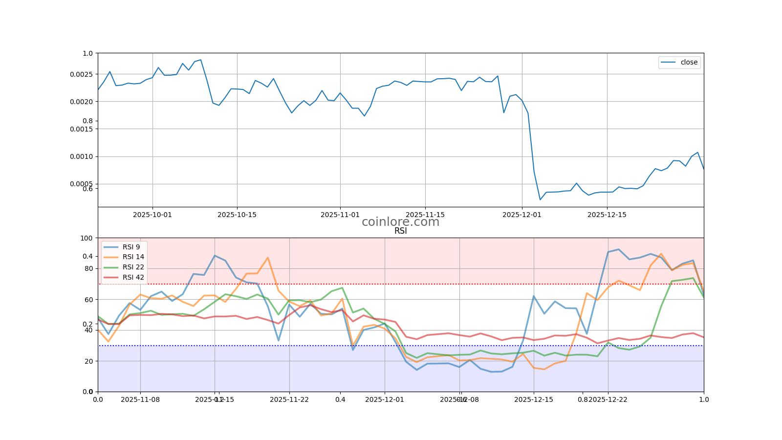 Marnotaur RSI indicator
