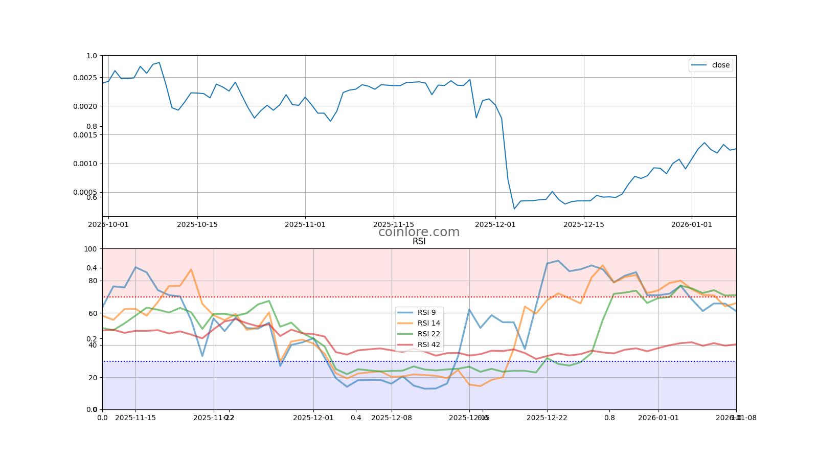 Marnotaur RSI indicator