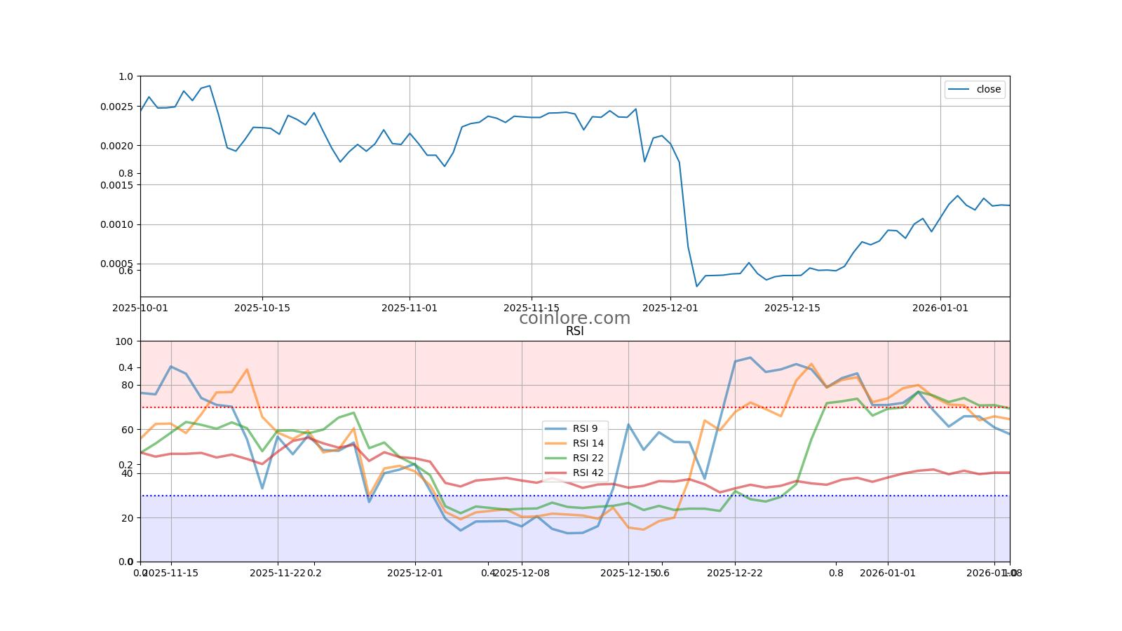 Marnotaur RSI indicator