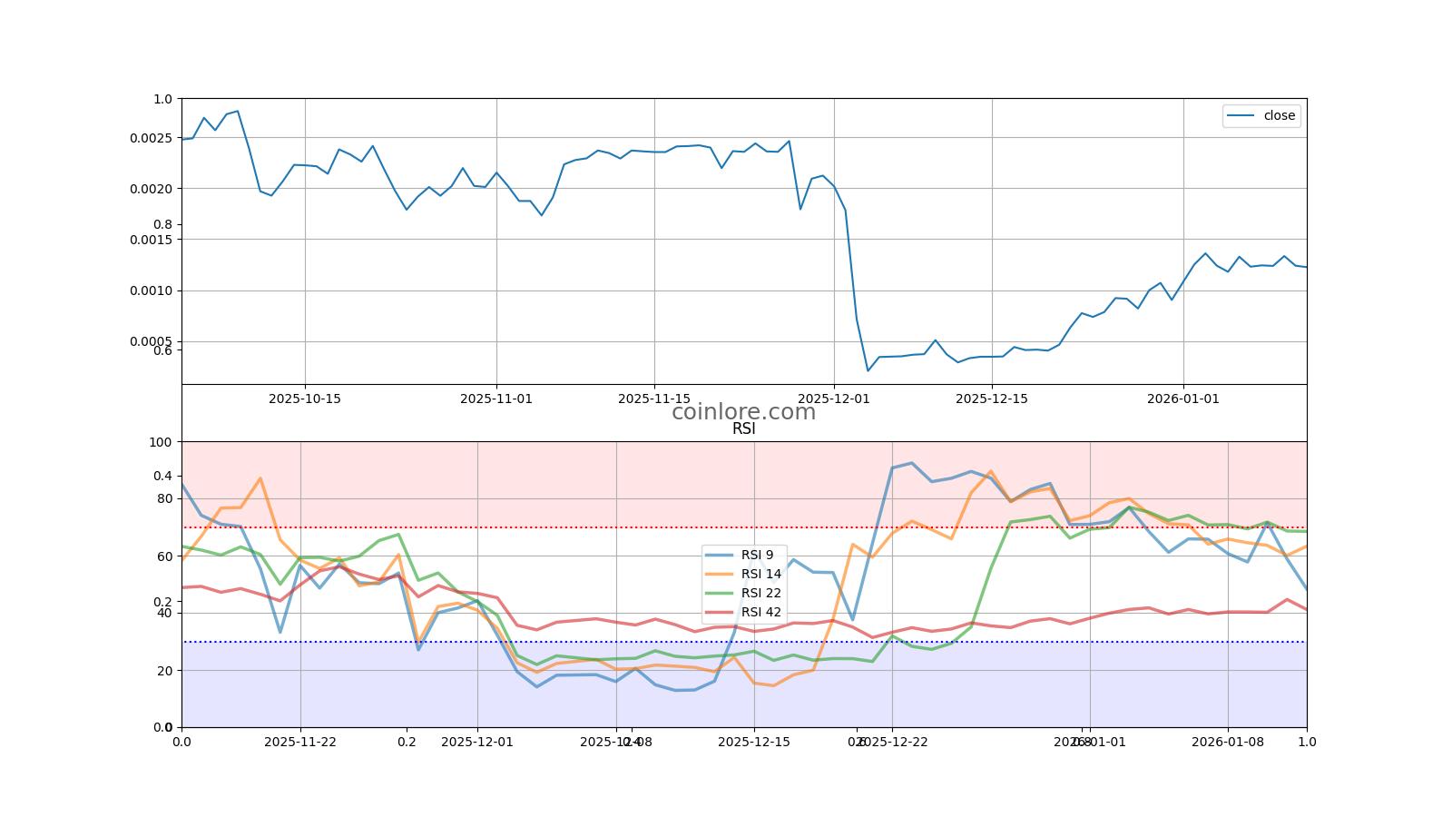Marnotaur RSI indicator