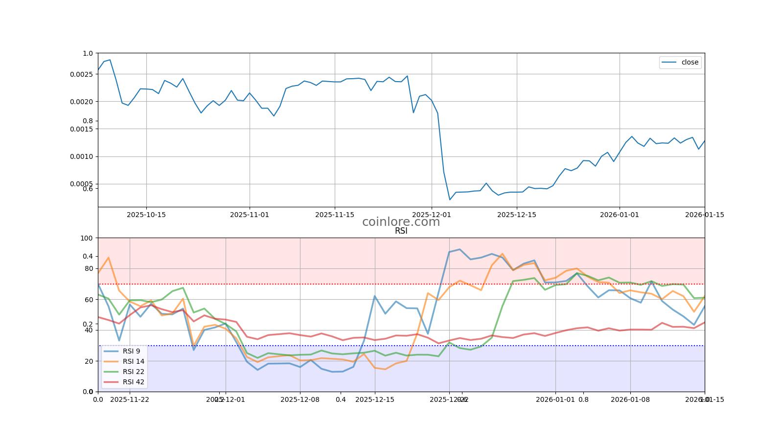 Marnotaur RSI indicator