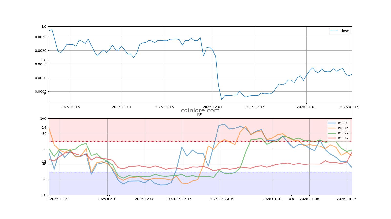 Marnotaur RSI indicator