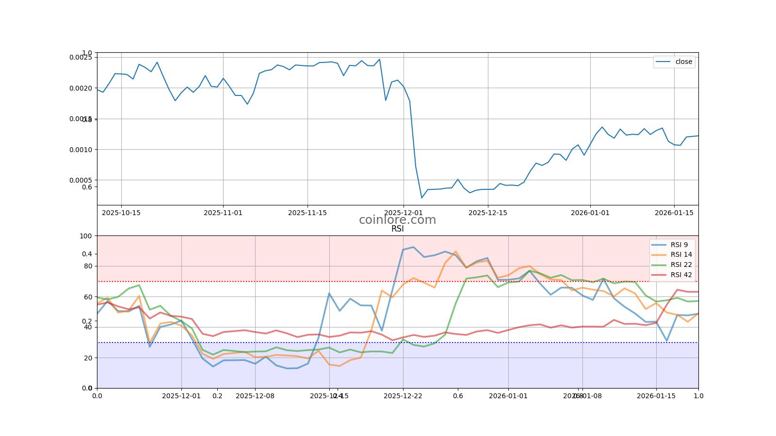 Marnotaur RSI indicator