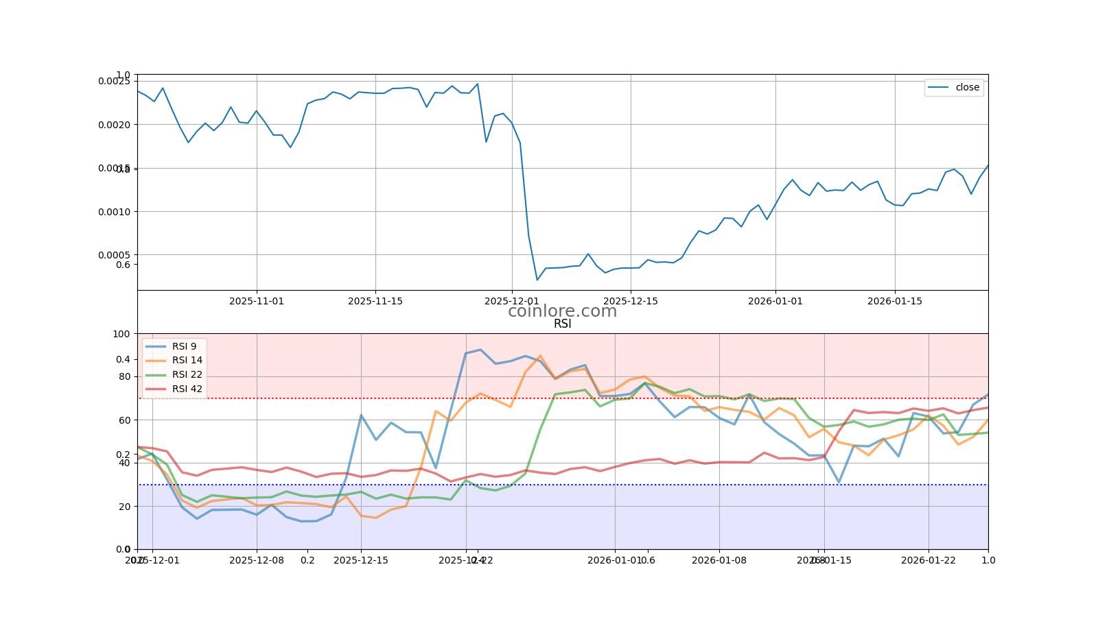 Marnotaur RSI indicator