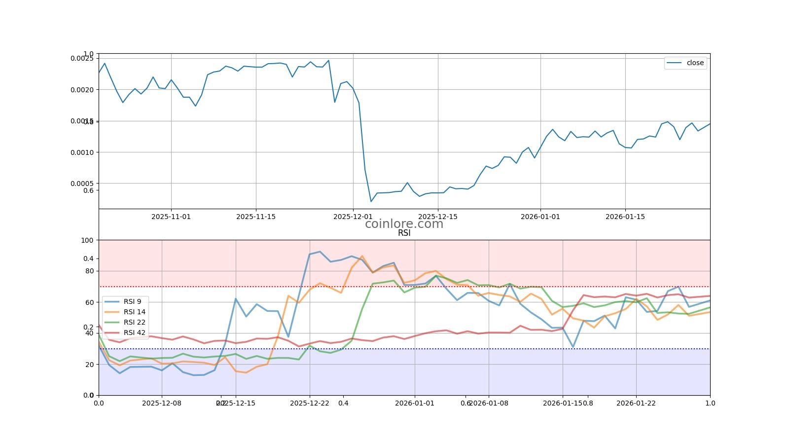 Marnotaur RSI indicator