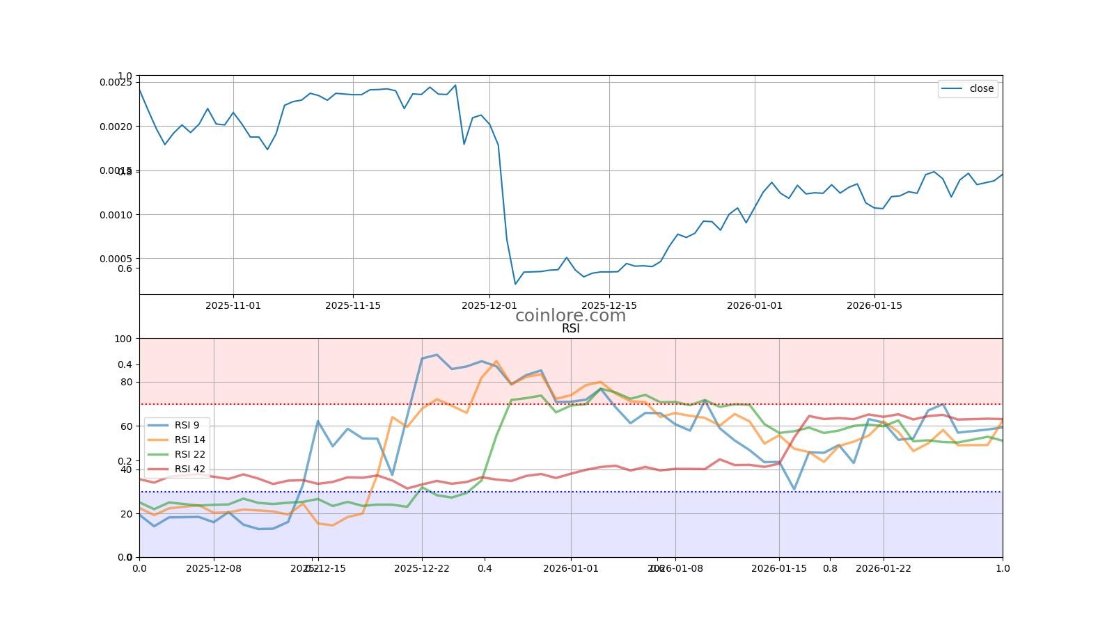 Marnotaur RSI indicator