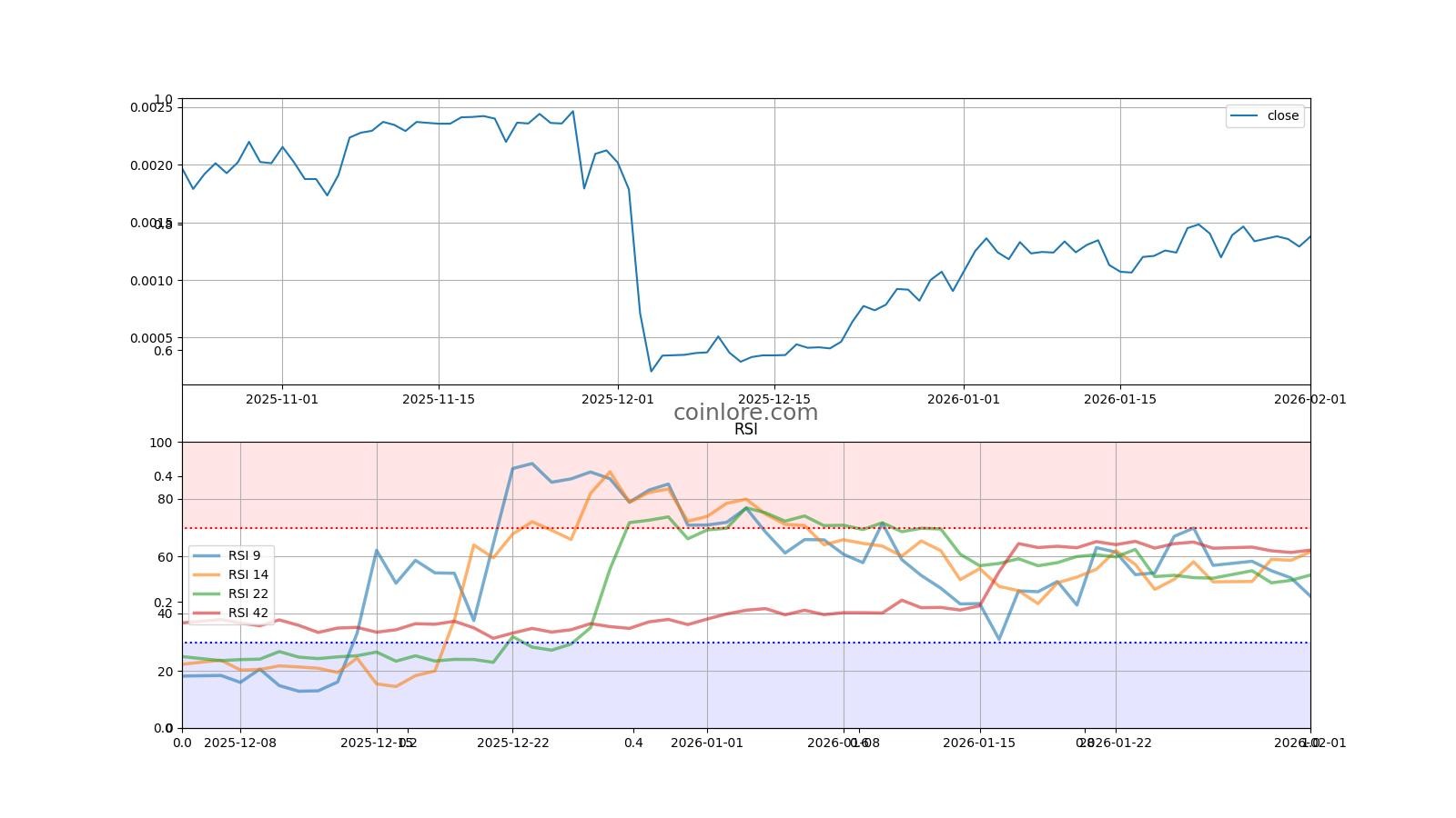 Marnotaur RSI indicator