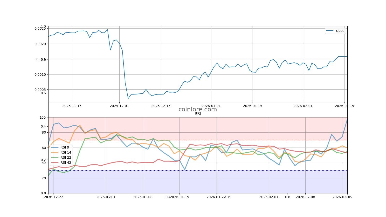 Marnotaur RSI indicator