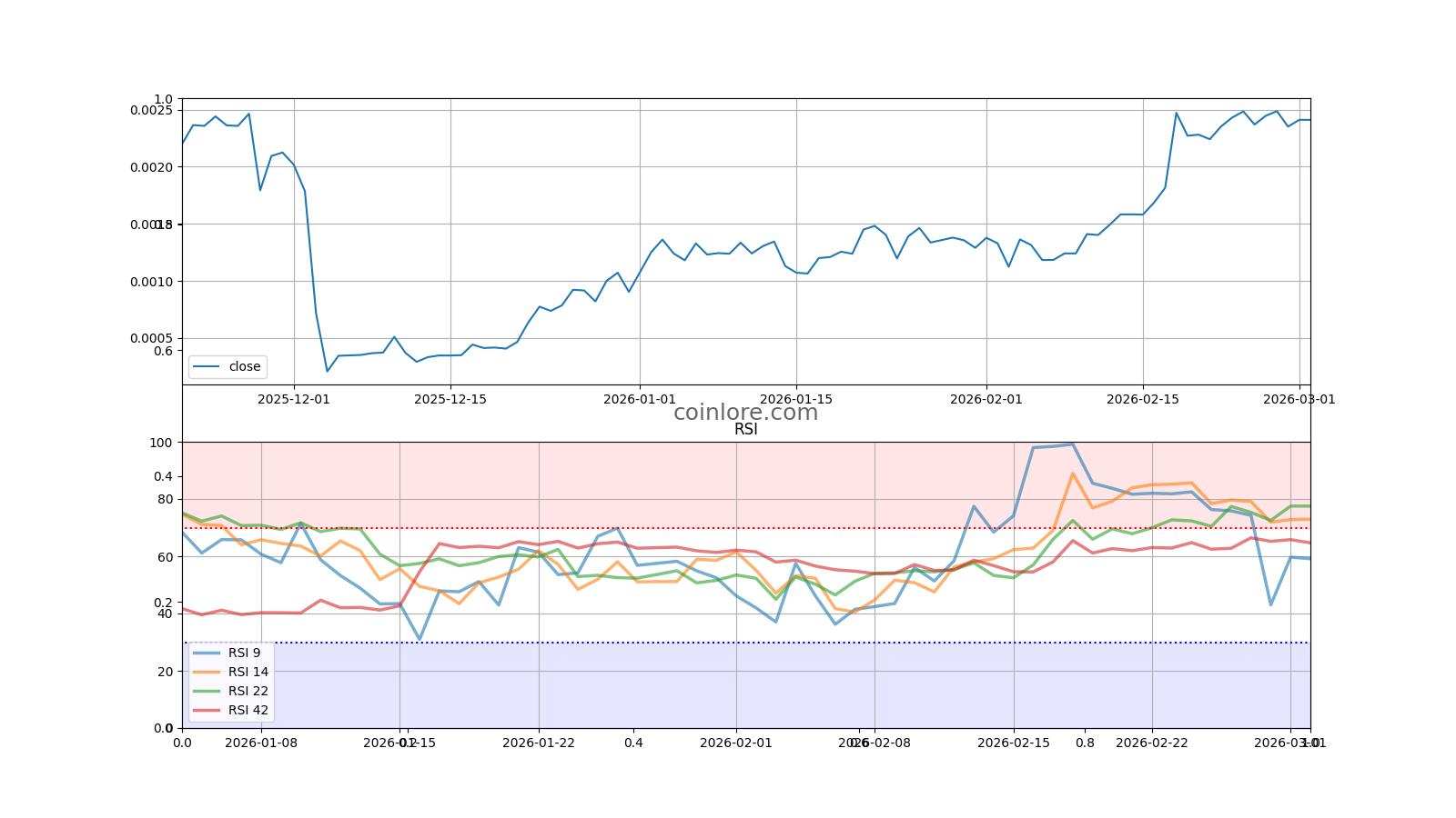Marnotaur RSI indicator