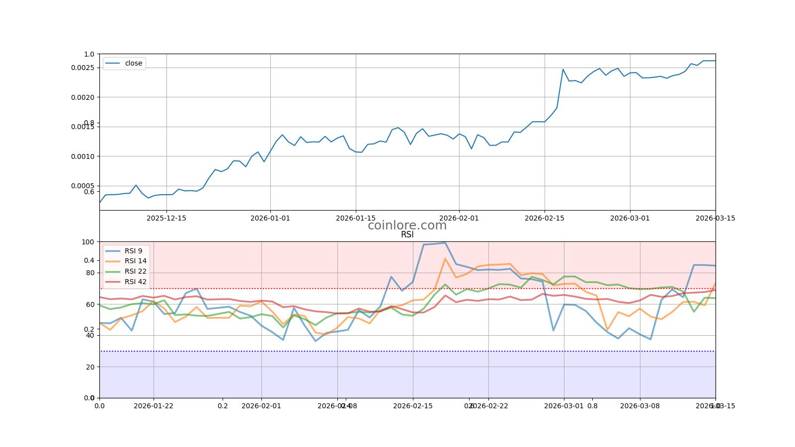 Marnotaur RSI indicator