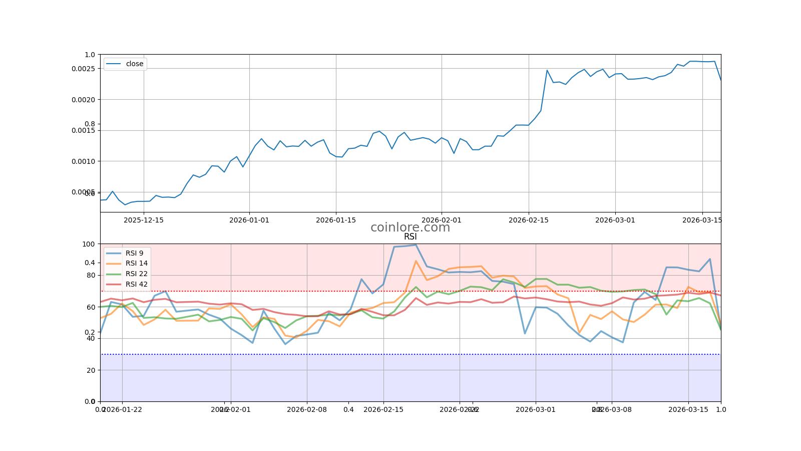 Marnotaur RSI indicator