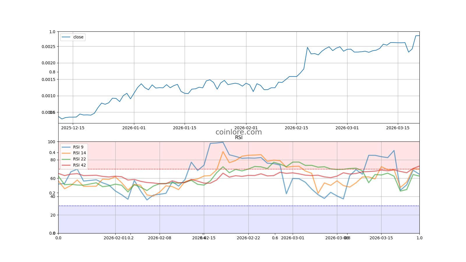 Marnotaur RSI indicator