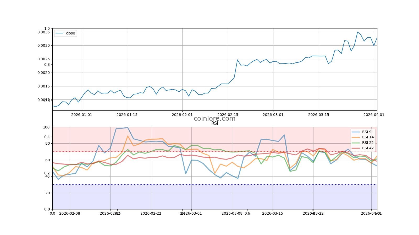 Marnotaur RSI indicator