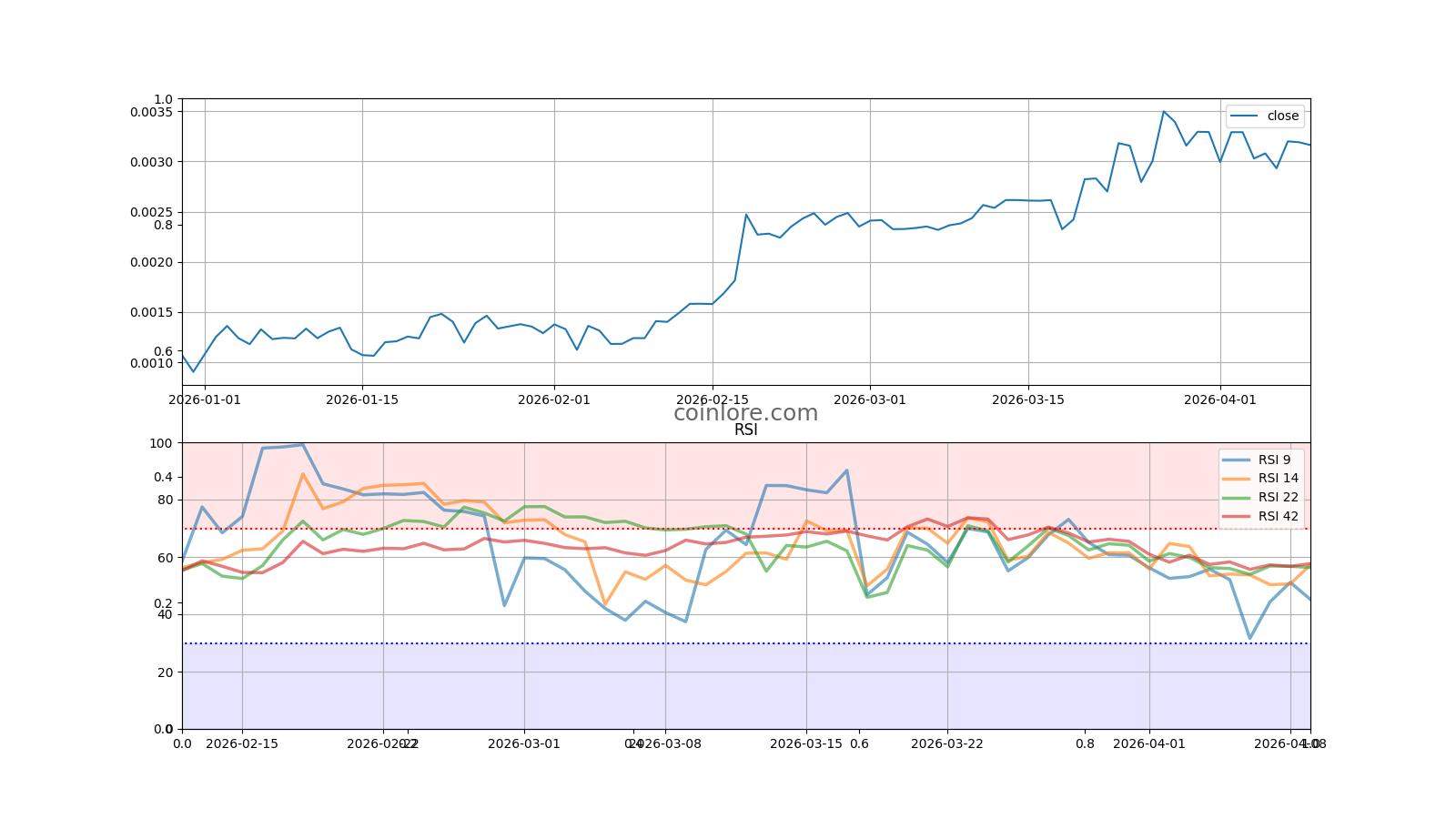 Marnotaur RSI indicator
