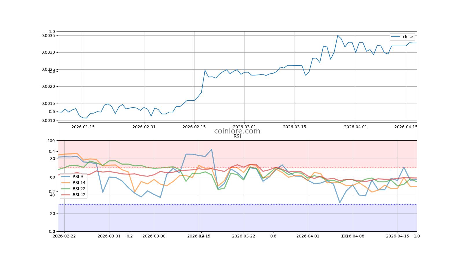Marnotaur RSI indicator