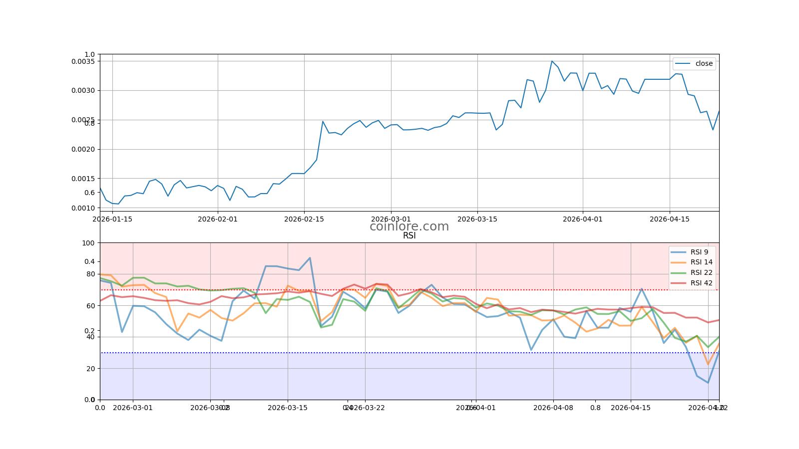 Marnotaur RSI indicator