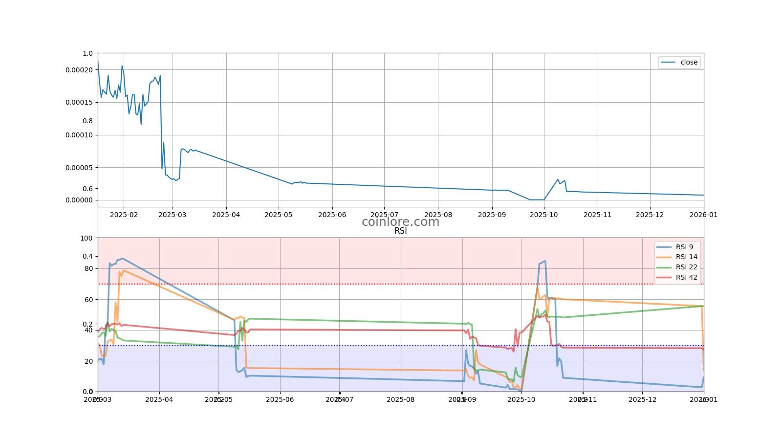 Marquise Museum RSI indicator
