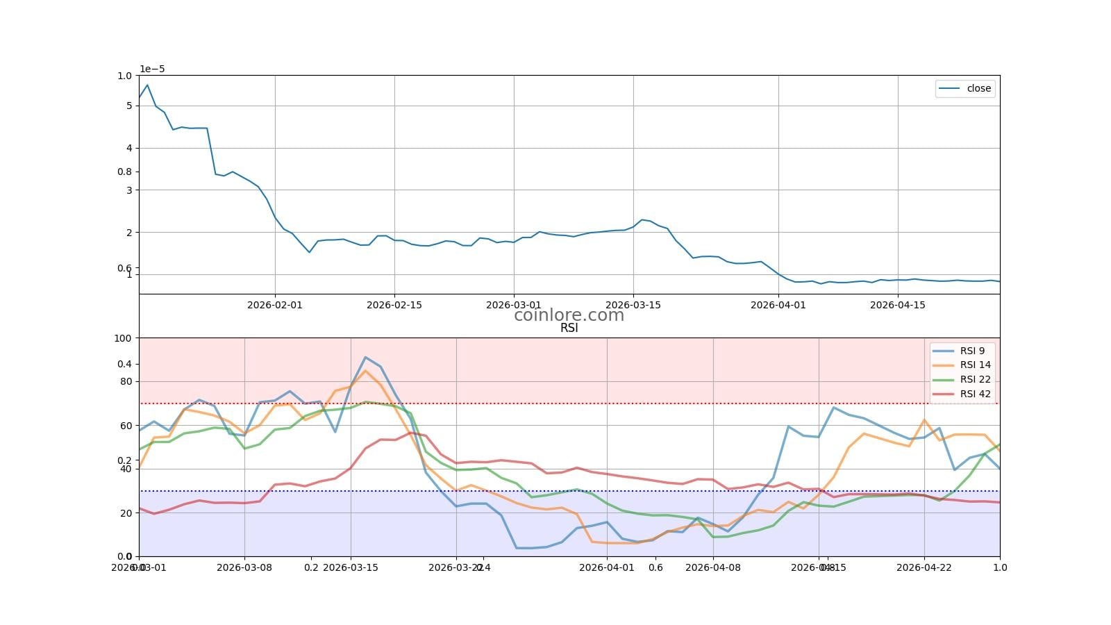 Mars Battle RSI indicator